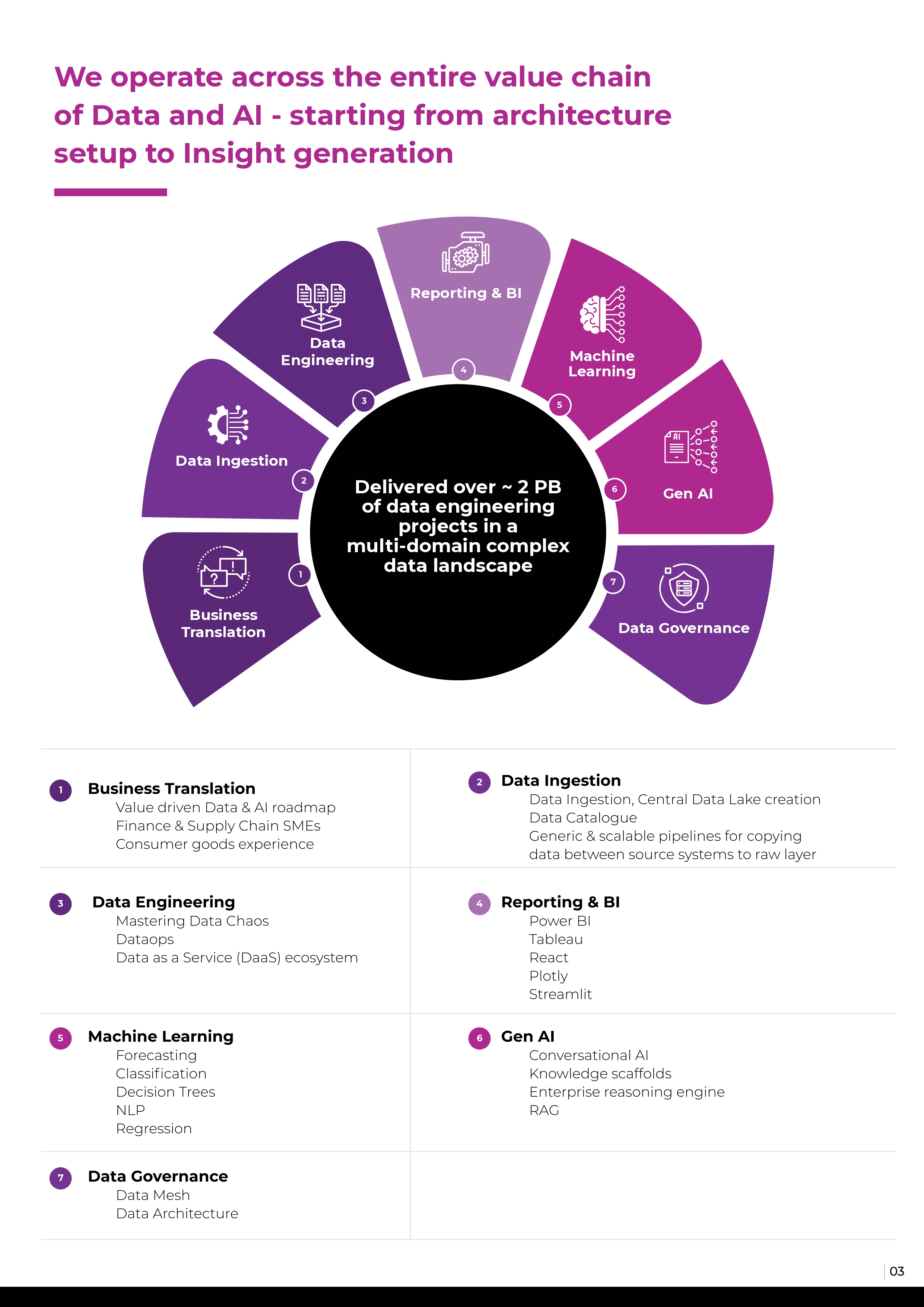 Aays | Your AI & Analytics Solutions Partner