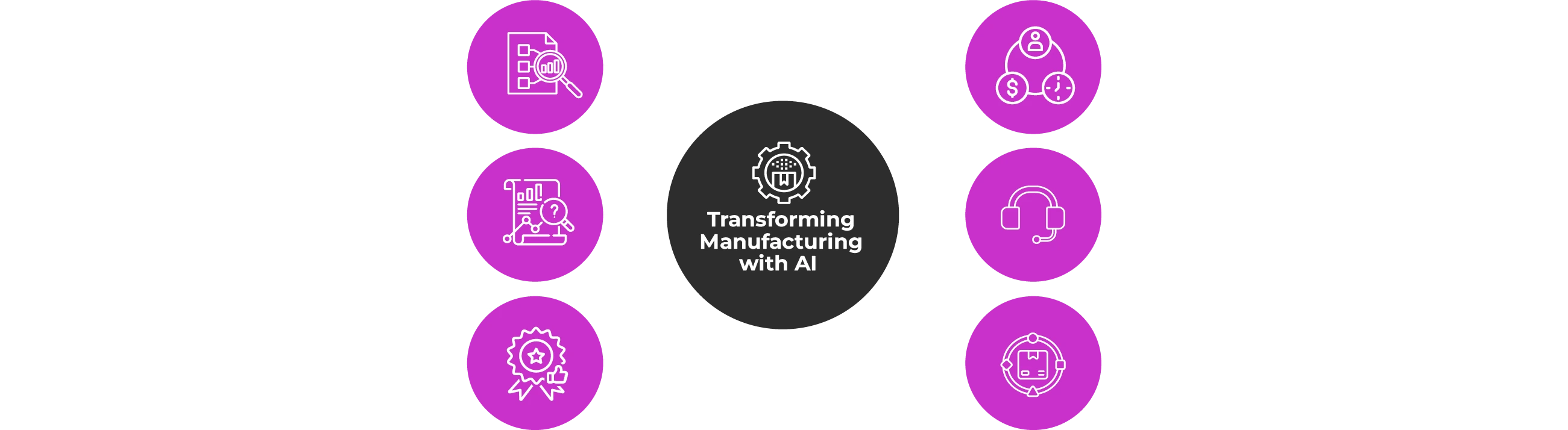 Aays AI Solutions: Transformation in Automotive Industry with AI and ...
