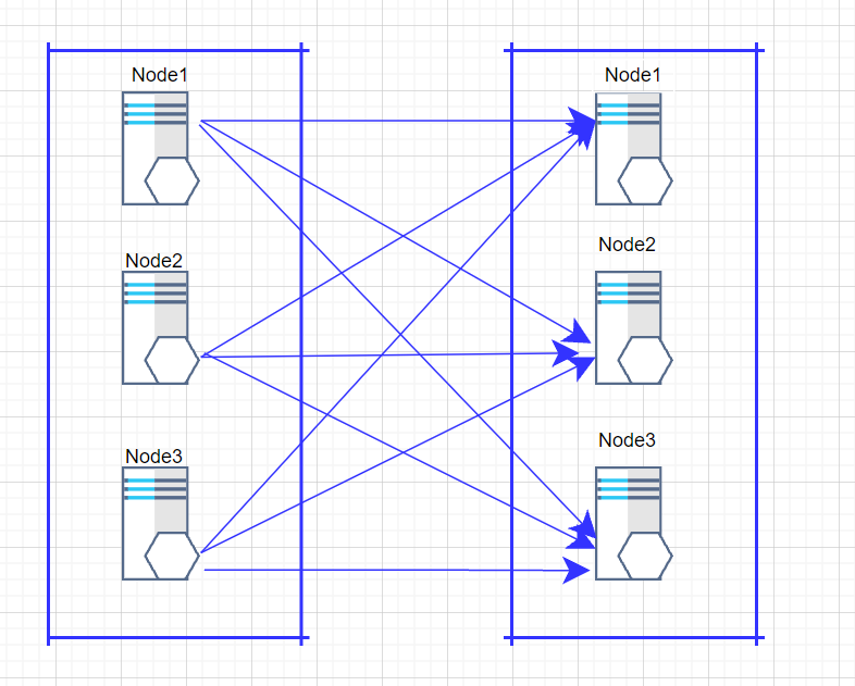 Apache Spark | Performance Optimization | Aays Analytics